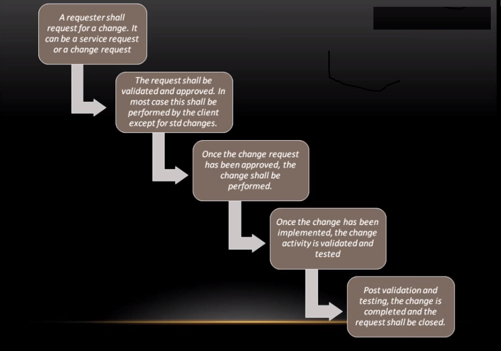 Change Management – ITIL – DEVOPS | CLOUD | TOOLS
