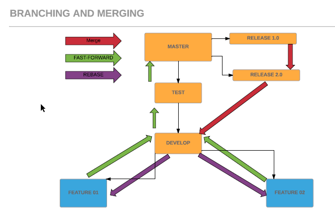 buildandbranching – DEVOPS | CLOUD | TOOLS