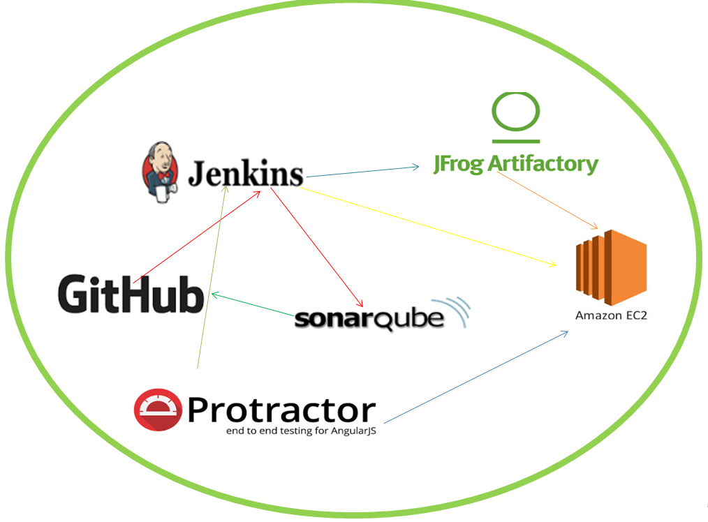 DEVOPS | CLOUD | TOOLS