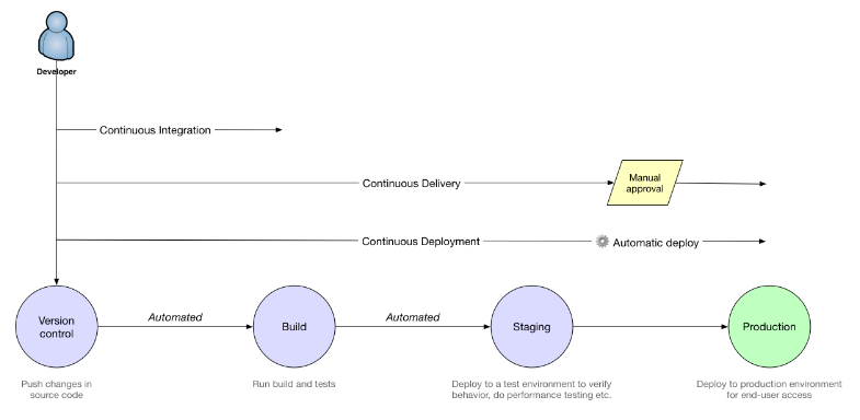 Knowing Jenkins as part of DevOps Ecosystems – DEVOPS | CLOUD | TOOLS
