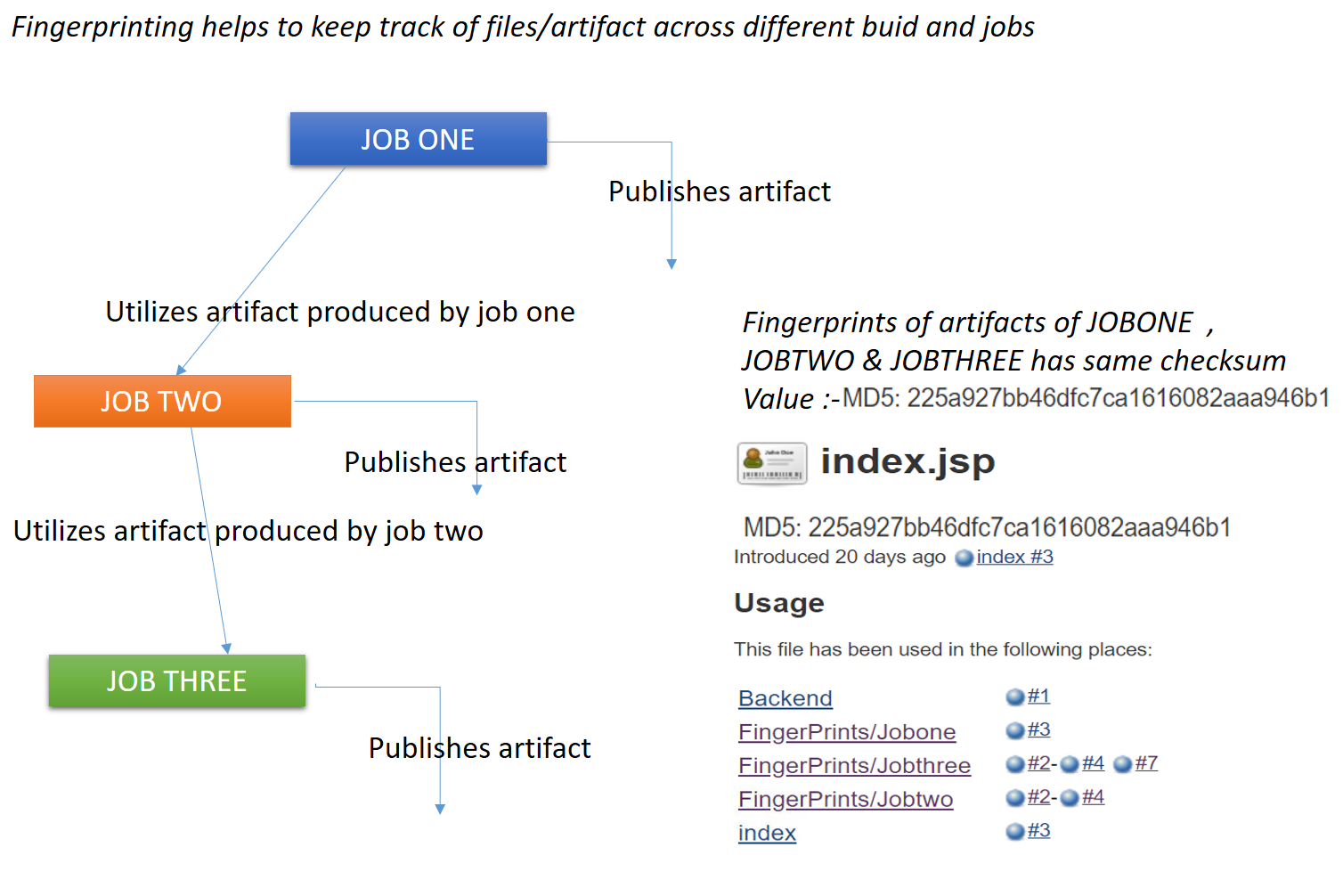 Artifact and Fingerprints in Jenkins – DEVOPS | CLOUD | TOOLS