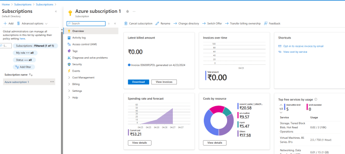 OVERVIEW OF AZURE SUBSCRIPTION – DEVOPS | CLOUD | TOOLS